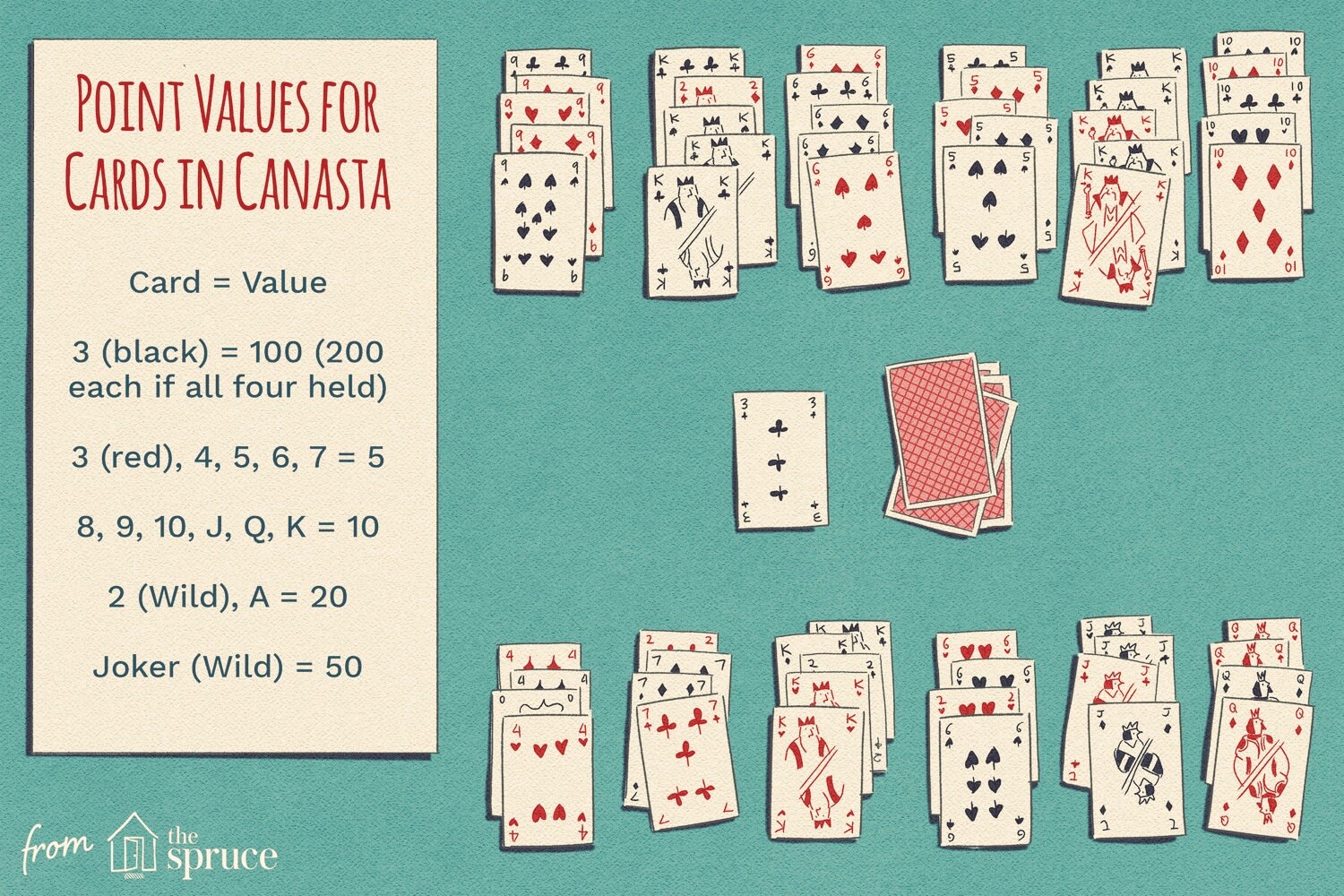 Restored Vintage Canasta 1958 Playing Card Deck - Etsy