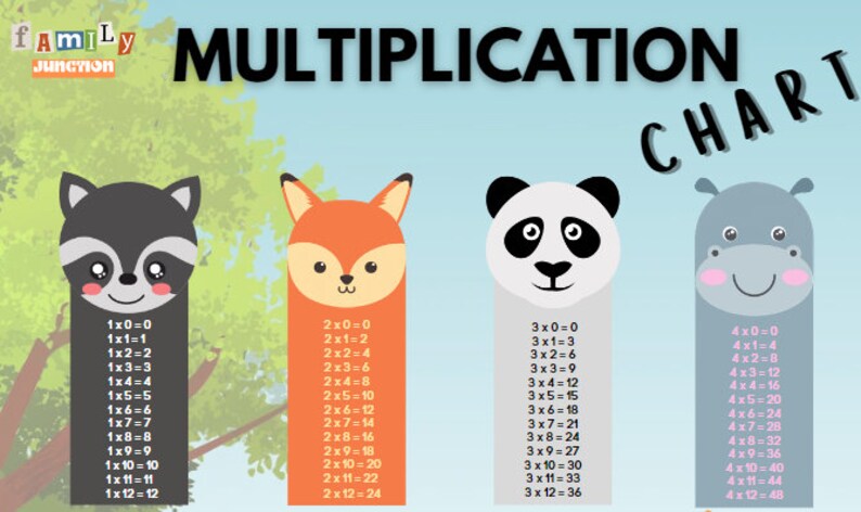Multiplication Chart - Etsy
