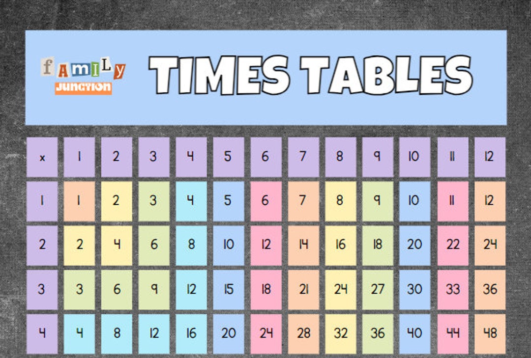 Times Table Matrix - Etsy