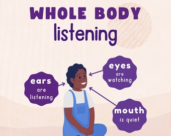 Whole Body Listening/5l's of Listening Classroom Display Posters - Etsy