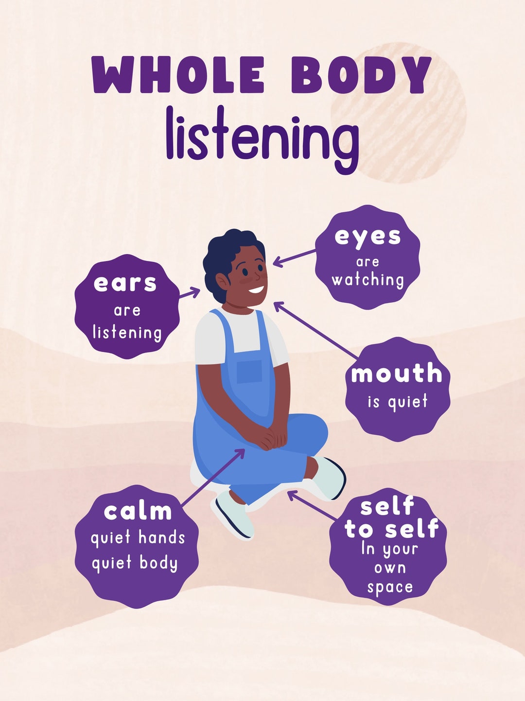 Whole Body Listening Classroom Student Visual Poster - Etsy