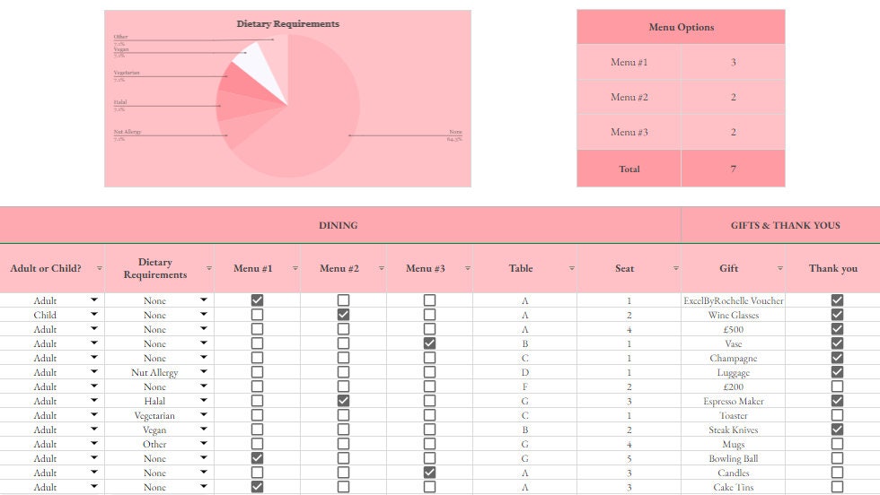 Wedding Guest List Spreadsheet RSVP Tracker in Pink Google Sheets - Etsy