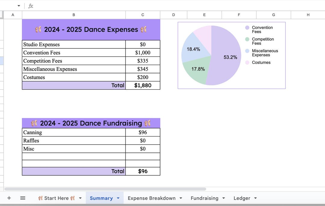 Editable Dance Expense Tracker for Competitive Dance Moms | Google ...