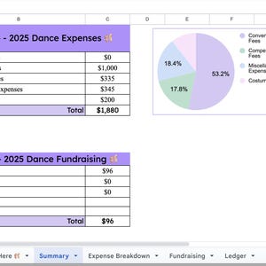 Editable Dance Expense Tracker for Competitive Dance Moms | Google ...