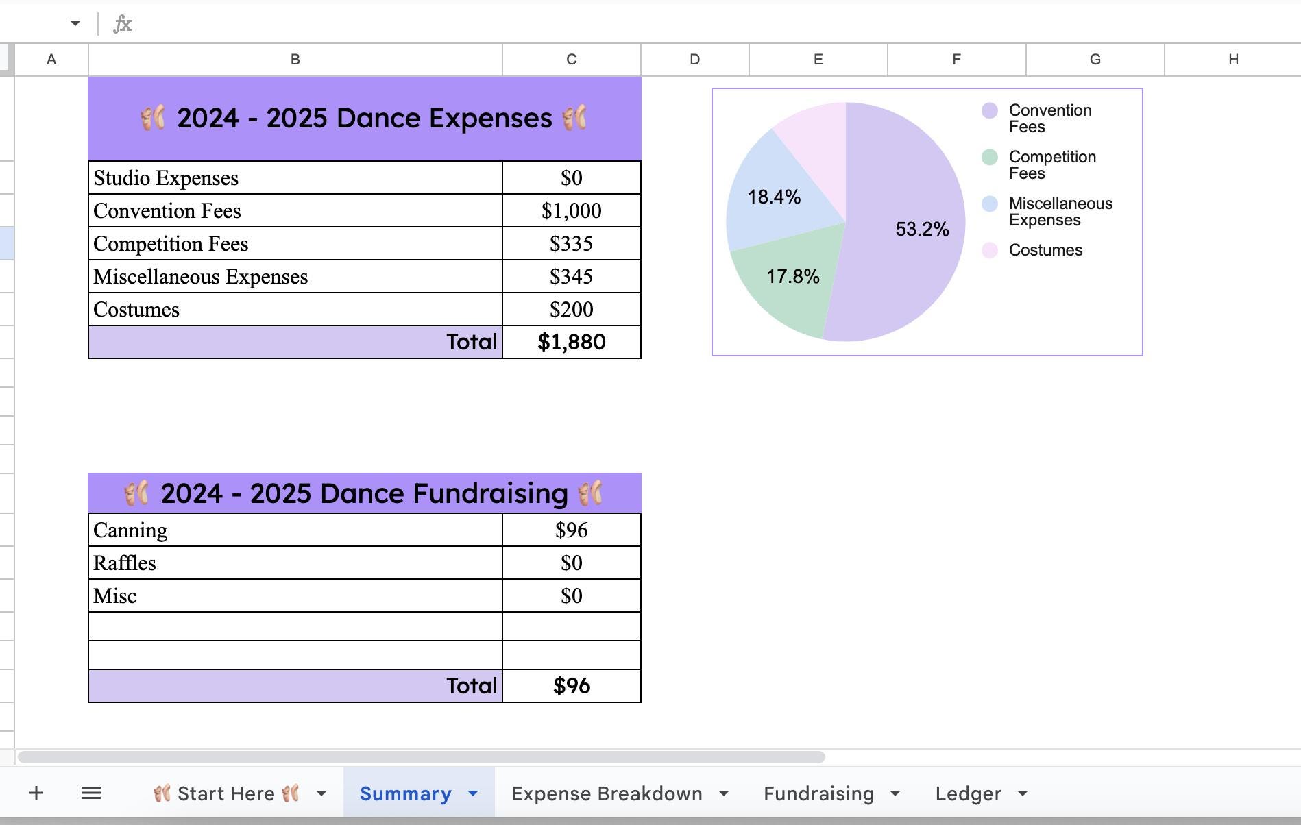 Editable Dance Expense Tracker for Competitive Dance Moms | Google ...