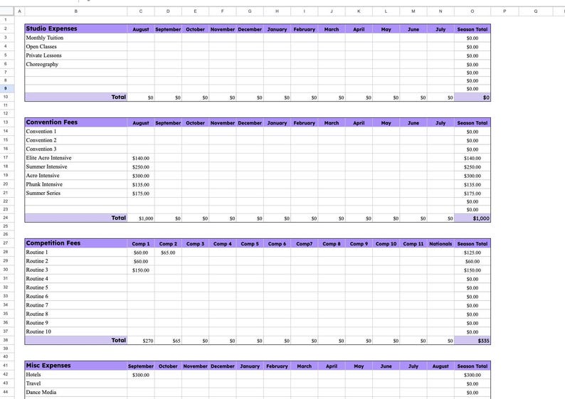 Editable Dance Expense Tracker for Competitive Dance Moms | Google ...