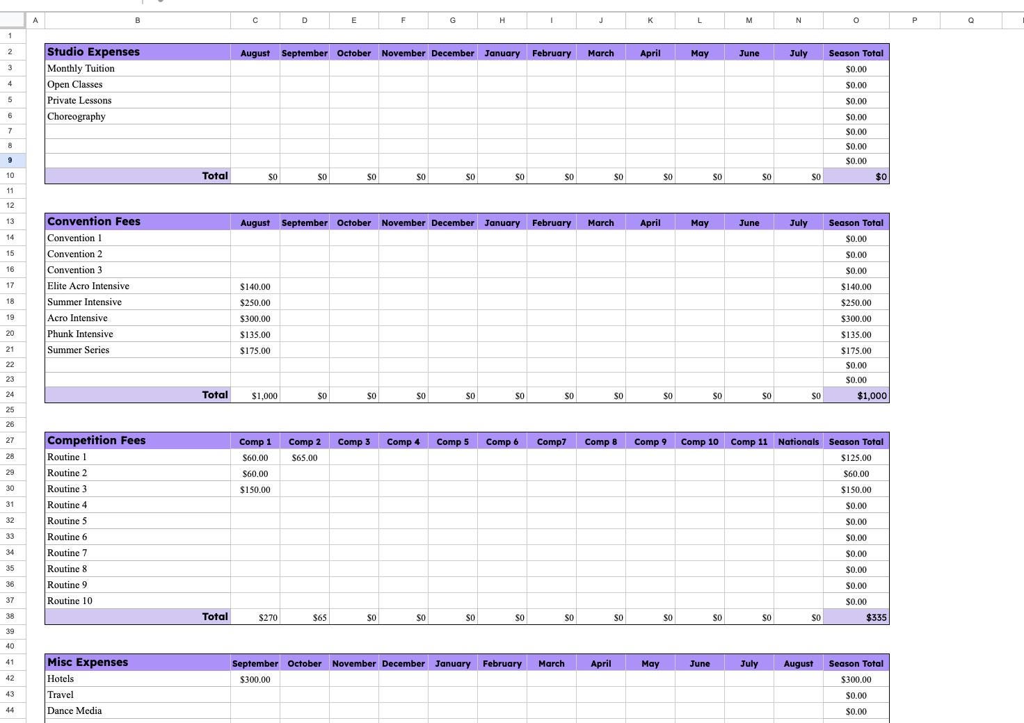 Editable Dance Expense Tracker for Competitive Dance Moms | Google ...