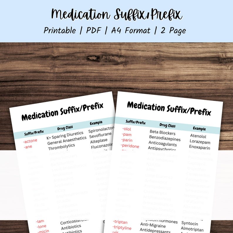 Medication Suffix Prefix Cheat Sheet | Nursing Study Guide (printable ...