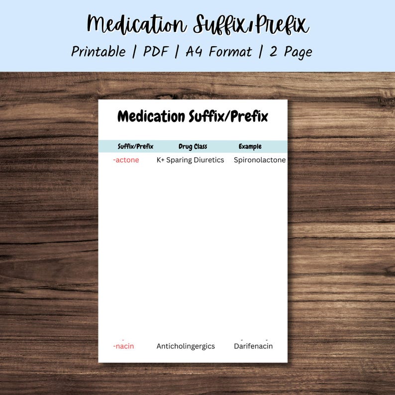 Medication Suffix and Prefix Cheat Sheet Nursing Cheat Sheet - Etsy