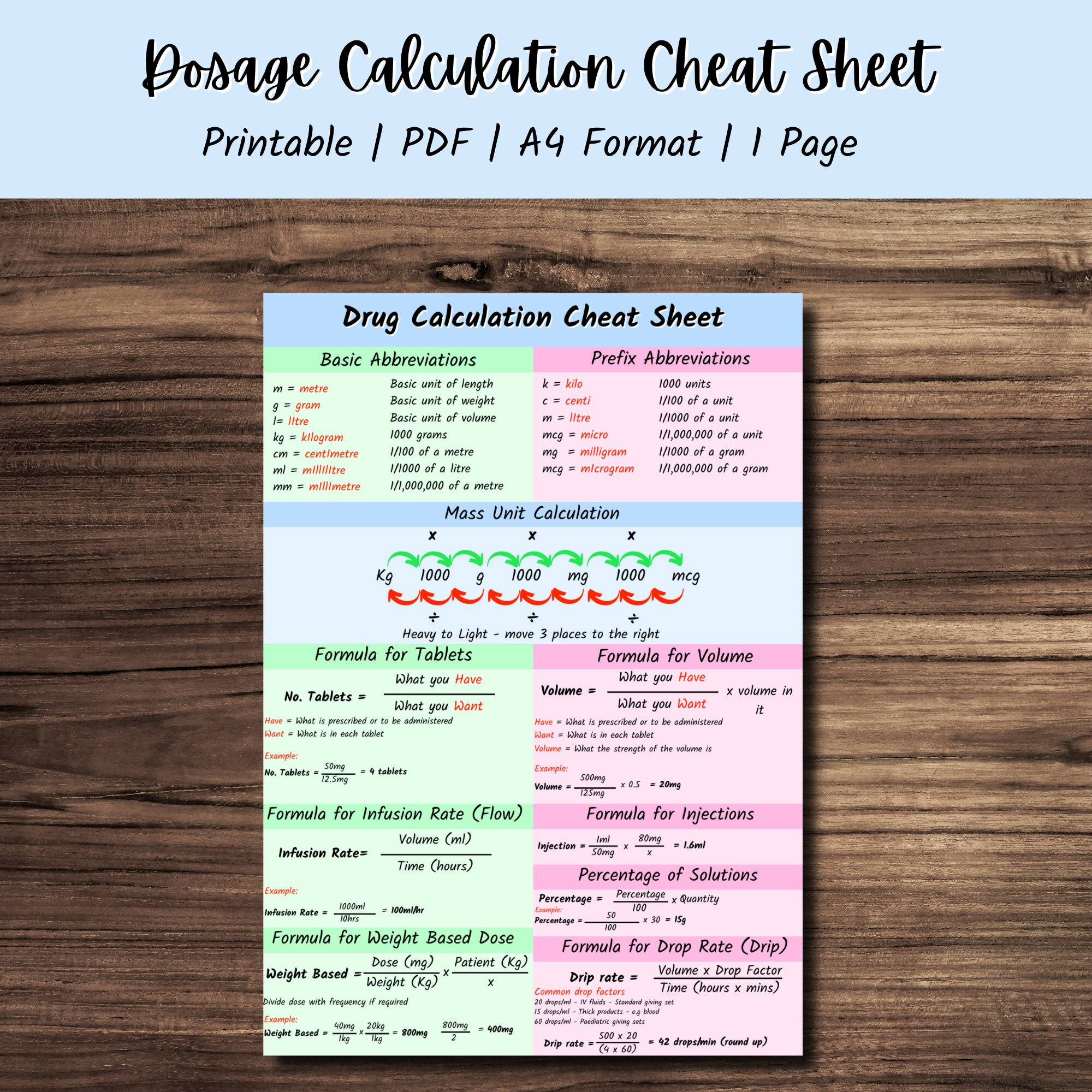 Printable Dosage Calculation Cheat Sheet Nursing Templates Nursing ...