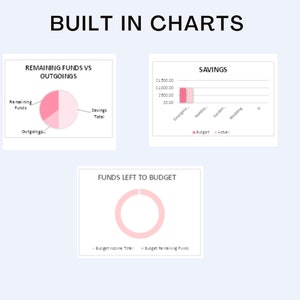 Bi-weekly Budget Spreadsheet Excel Budget Template Fortnight Budget ...