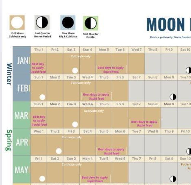 2026 Permaculture Principles Gardening Wall Planner – Moon/lunar Phases ...