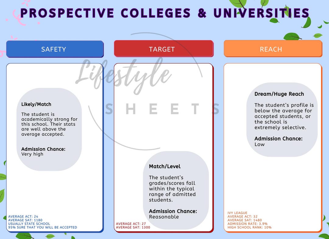 College Prep Chart - College Readiness Template - Categorize Colleges ...