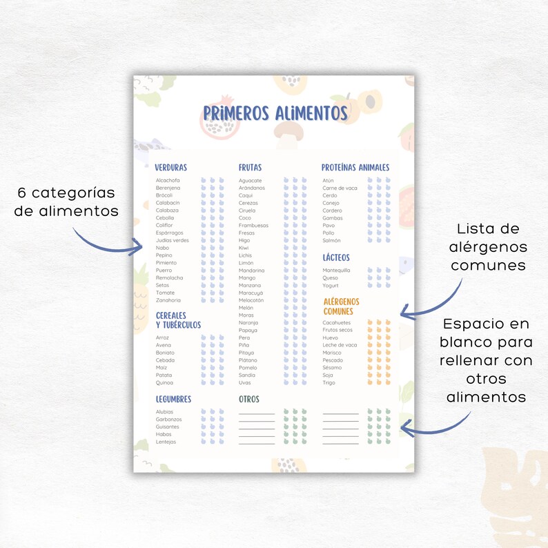 Lista de primeros alimentos bebé en español · BLW 6–12m · 2 formatos + plantillas en blanco ...