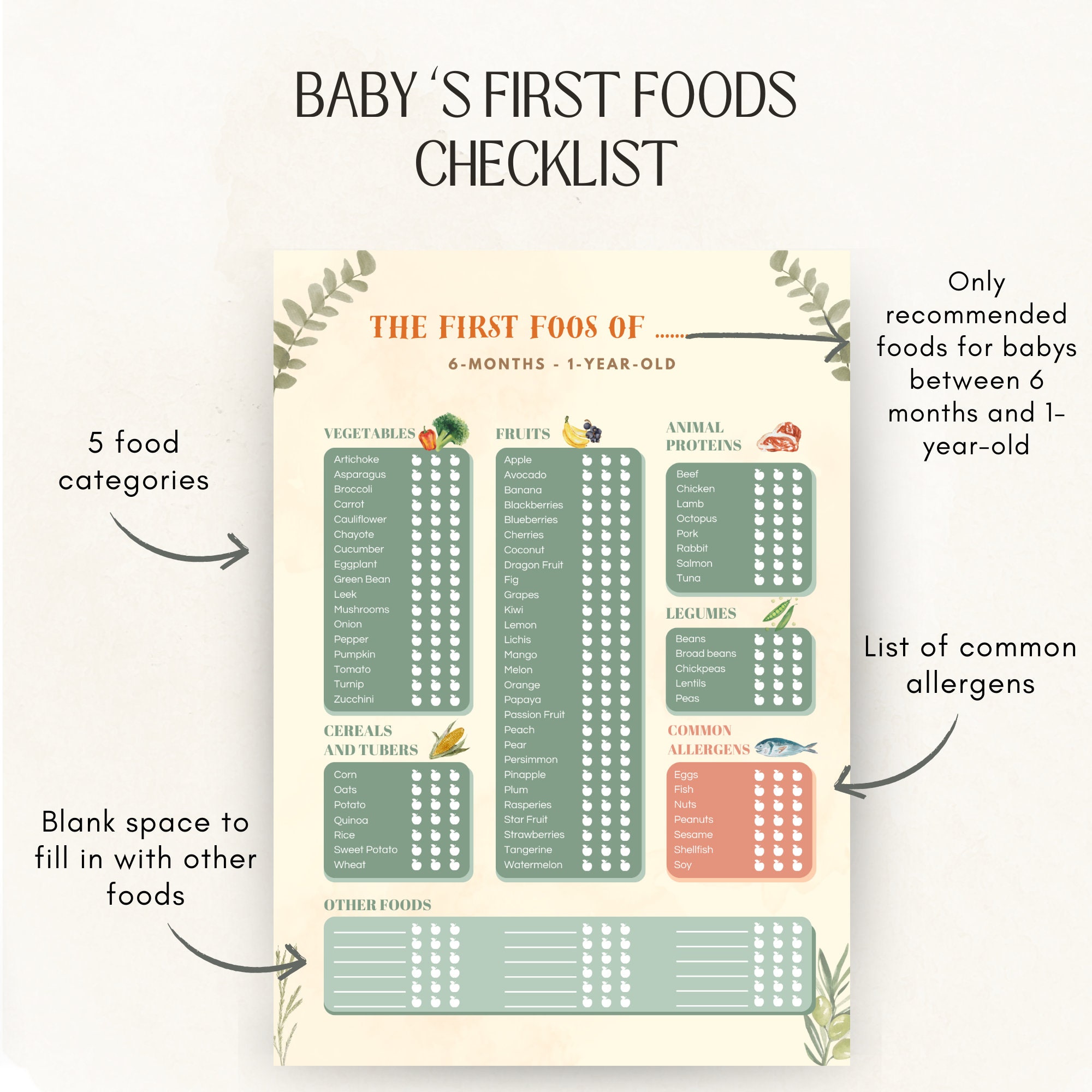 Baby's First Foods Checklist, Instant Download and Editable - Etsy