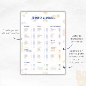 Editable Baby First Foods Chart in Spanish (digital Download) - Etsy