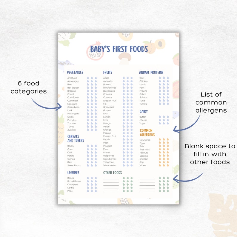 Baby's First Foods Checklist, Tracker, Baby-led Weaning, Food Chart ...