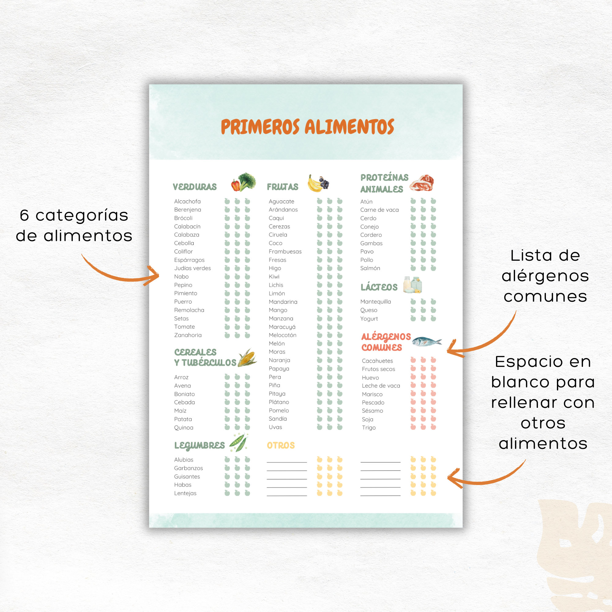 Lista De Los Primeros Alimentos Del Bebé / Registro De Alimentos Imprimible / Destete Dirigido ...