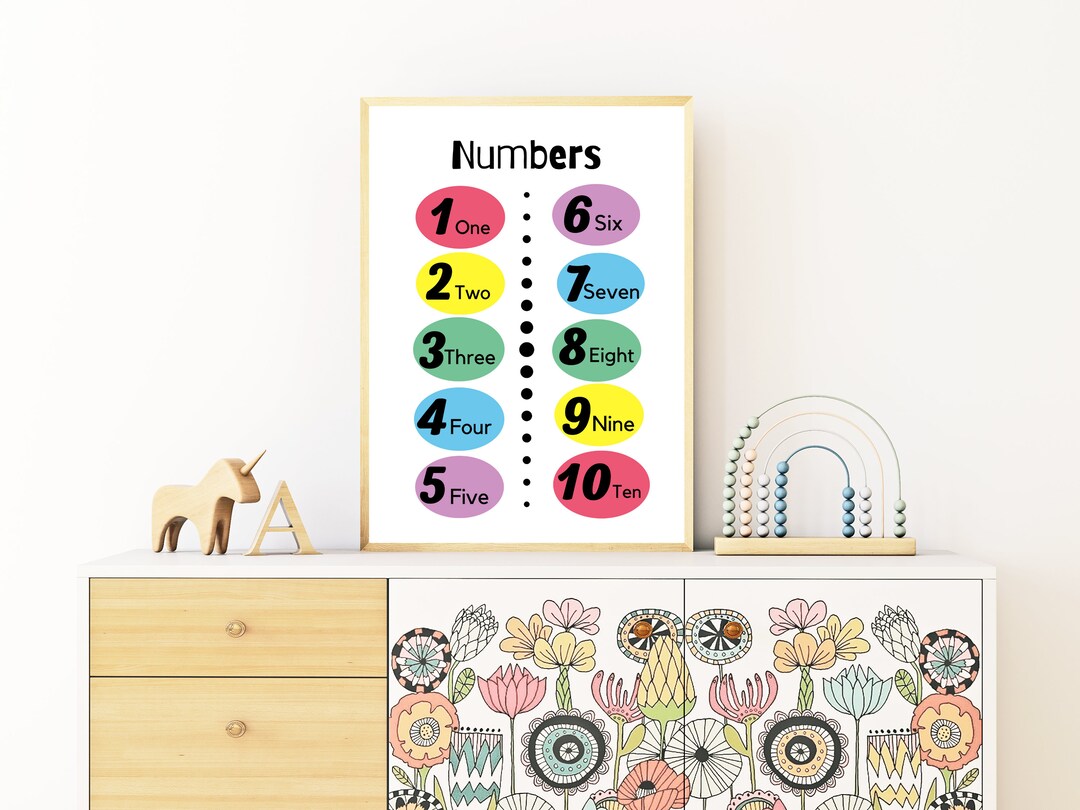 Numbers Learning Wall Poster for Nursery, Learn Numbers Print ...