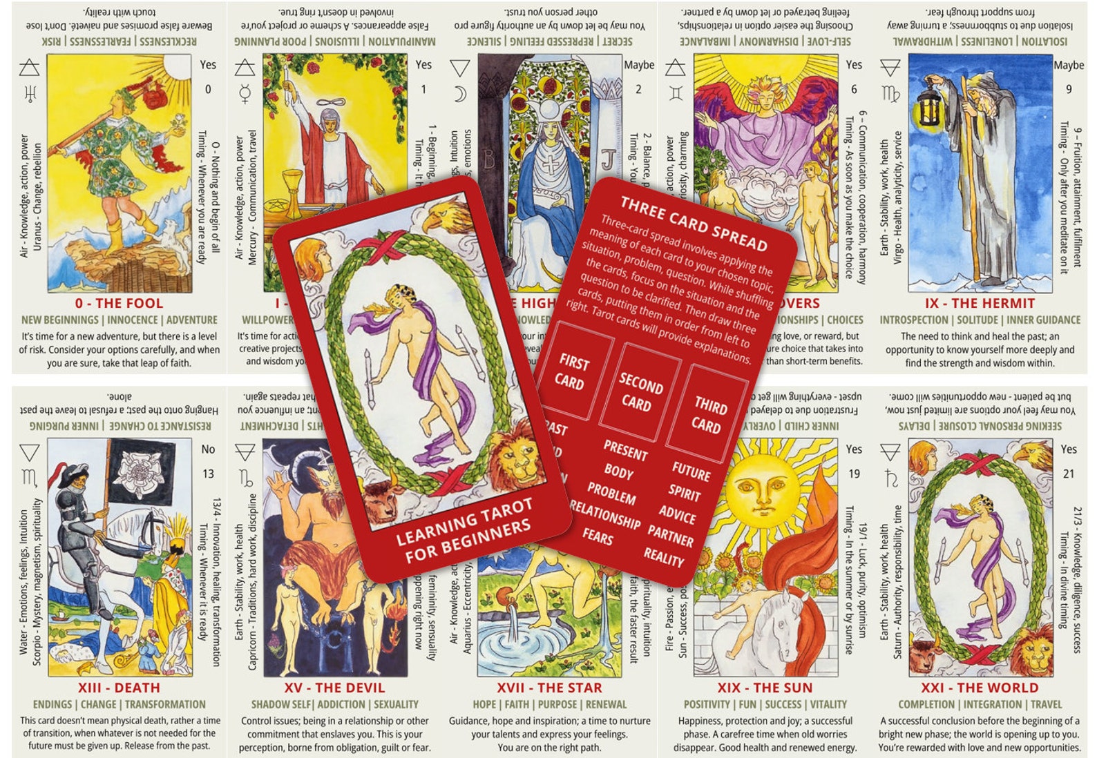 Learning Tarot for Beginners. Rider Waite Tarot System - Etsy