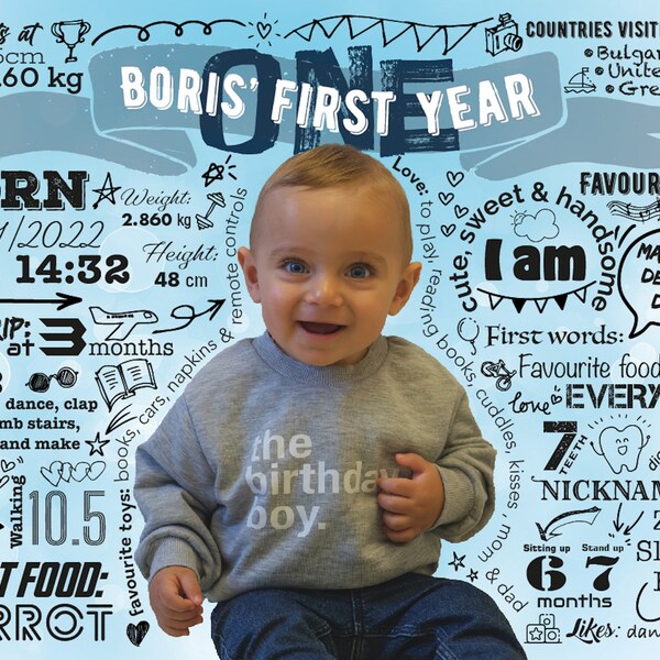 Baby Infographic - Etsy