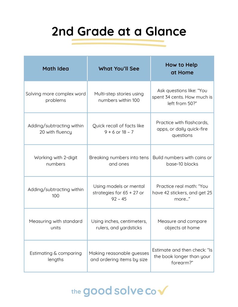 Grade 2 Parent Math Guide | Family-friendly Overview of Key Math ...
