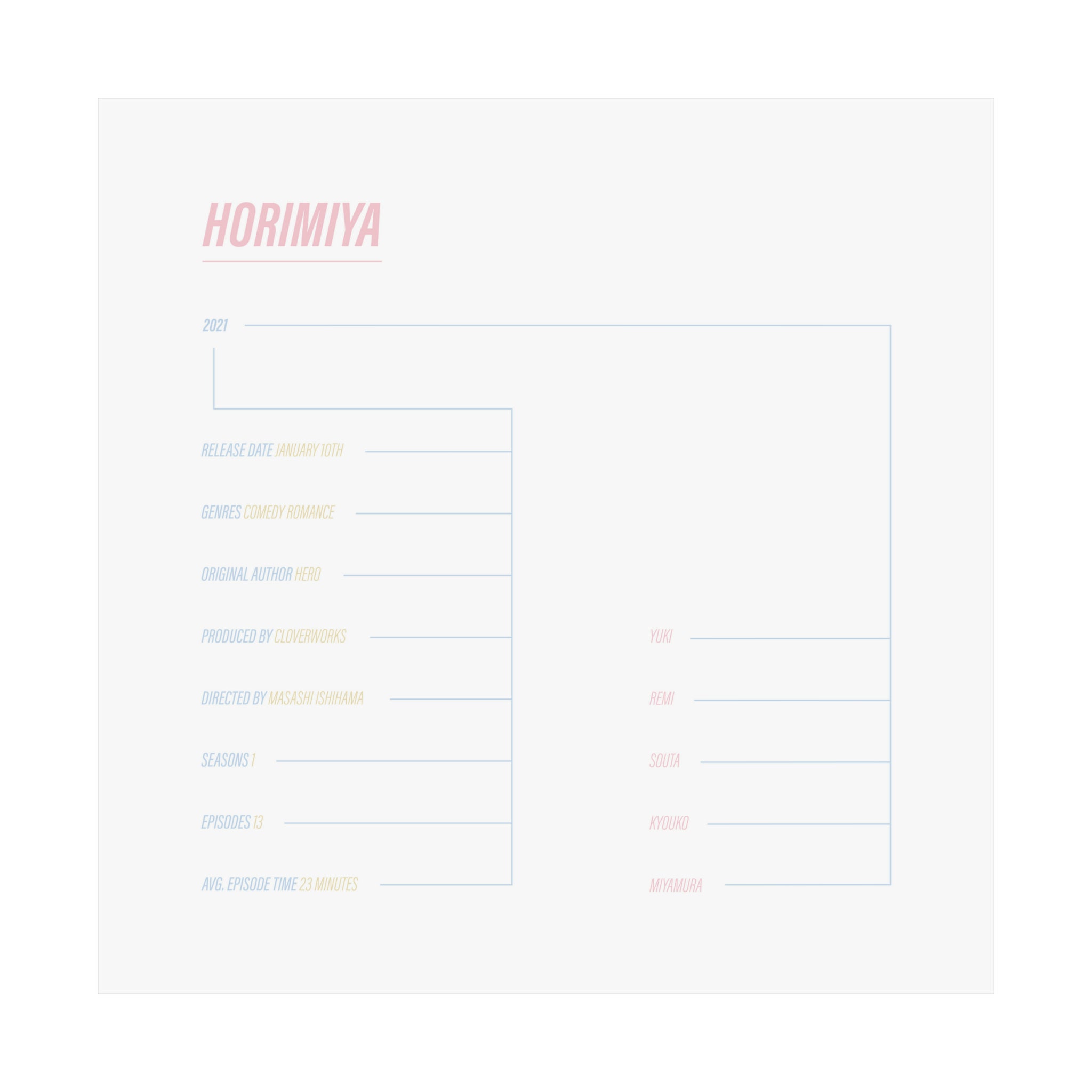 Horimiya Text Poster Pastel Ver. - Etsy