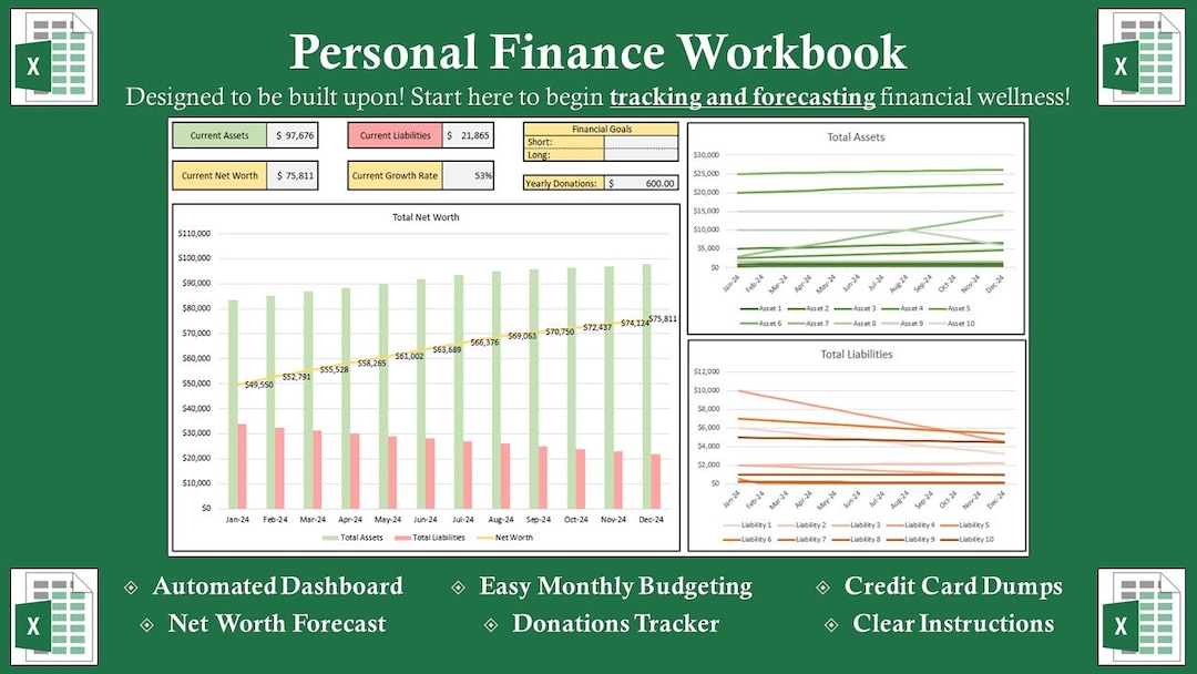 Personal Finance Template | Monthly Budget Tracker | Net Worth Forecast ...