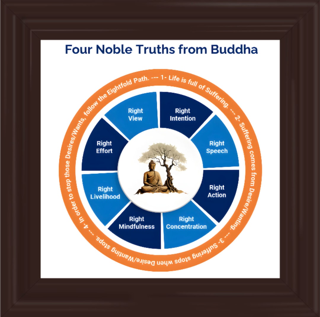 Four Noble Truths From Buddha. PRINT ONLY, Instant Download, Printable - Etsy
