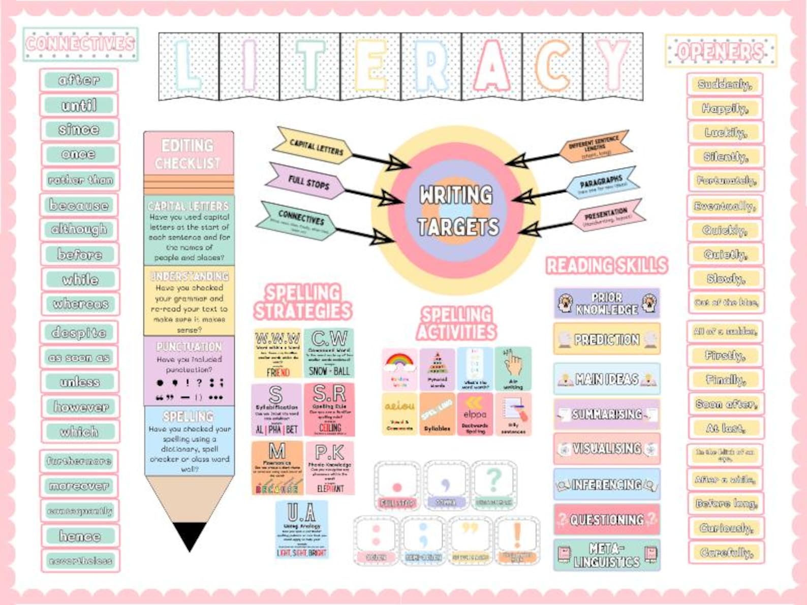 Pastel Polka Dot Themed Literacy Resources Classroom/bulletin Board ...