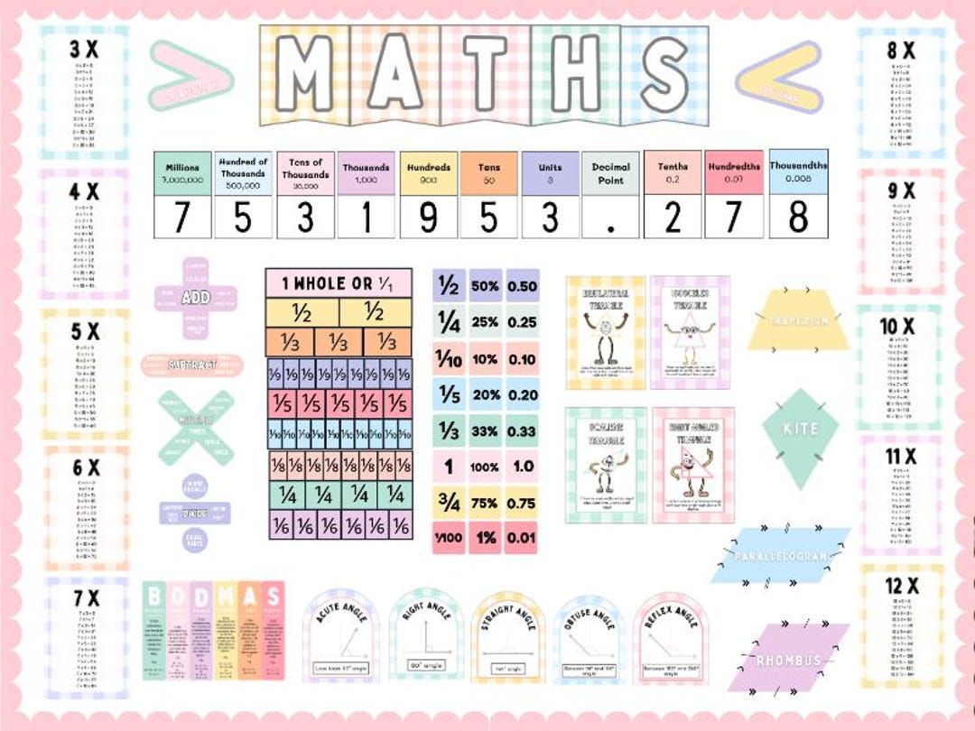 Pastel Gingham Themed Calming Coloured Maths Resources Classroom Wall ...