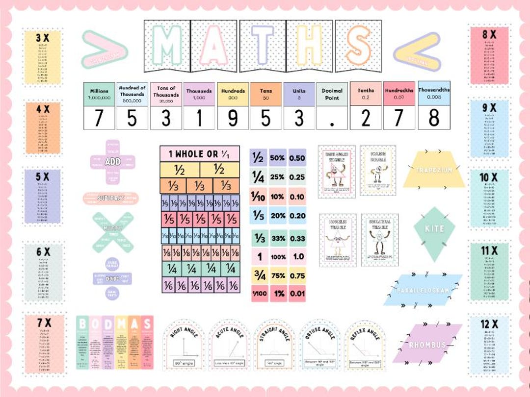 Pastel Polka Dot Themed Calming Coloured Maths Resources Classroom Wall ...