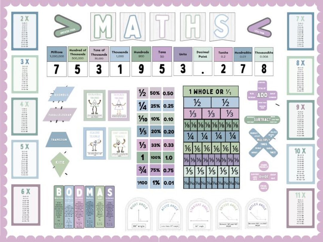 ASN Friendly/calming Coloured Maths Resources Classroom Wall Display - Etsy