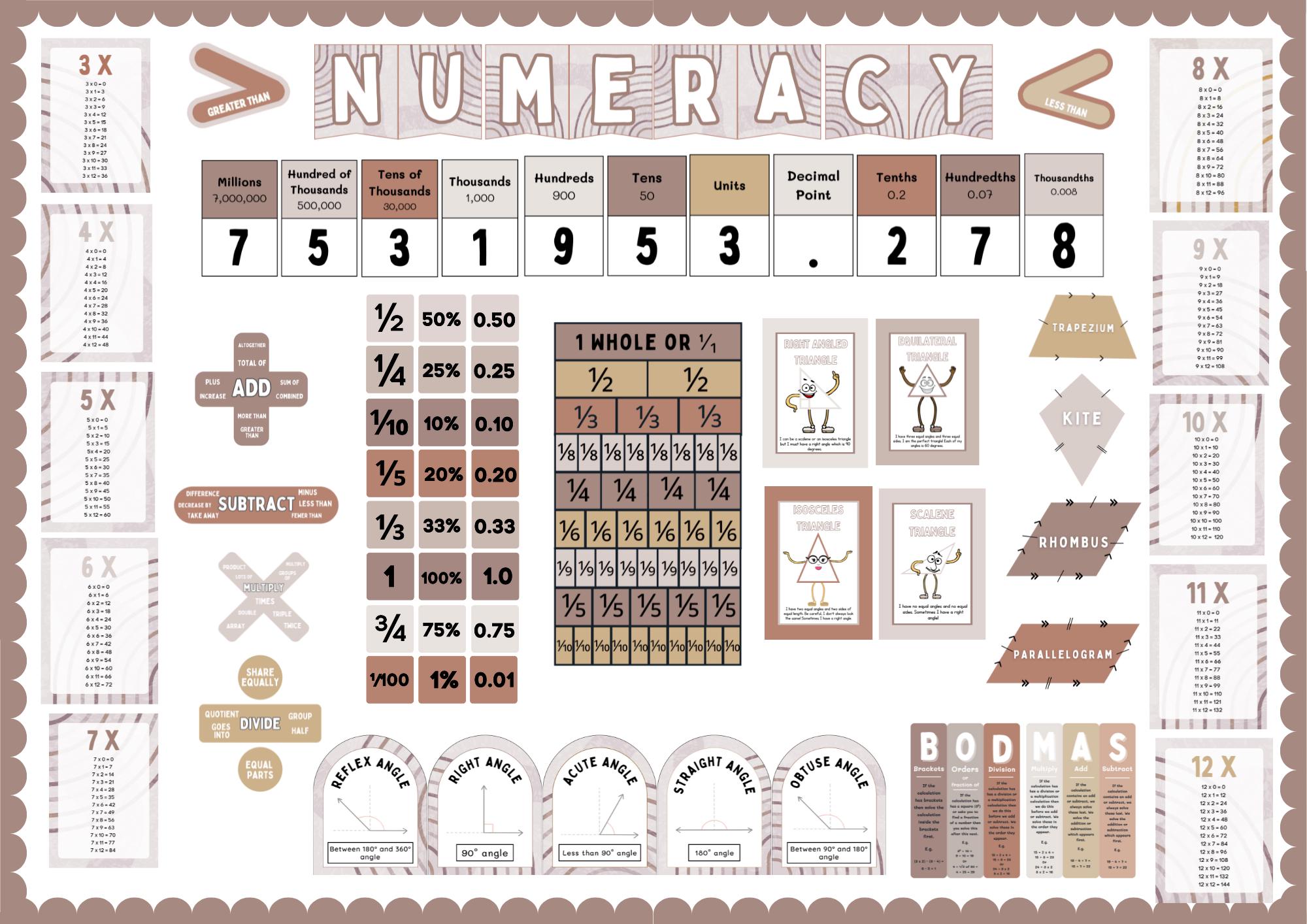 Boho Beige Neutral Themed Calming Maths Resources Classroom Wall ...