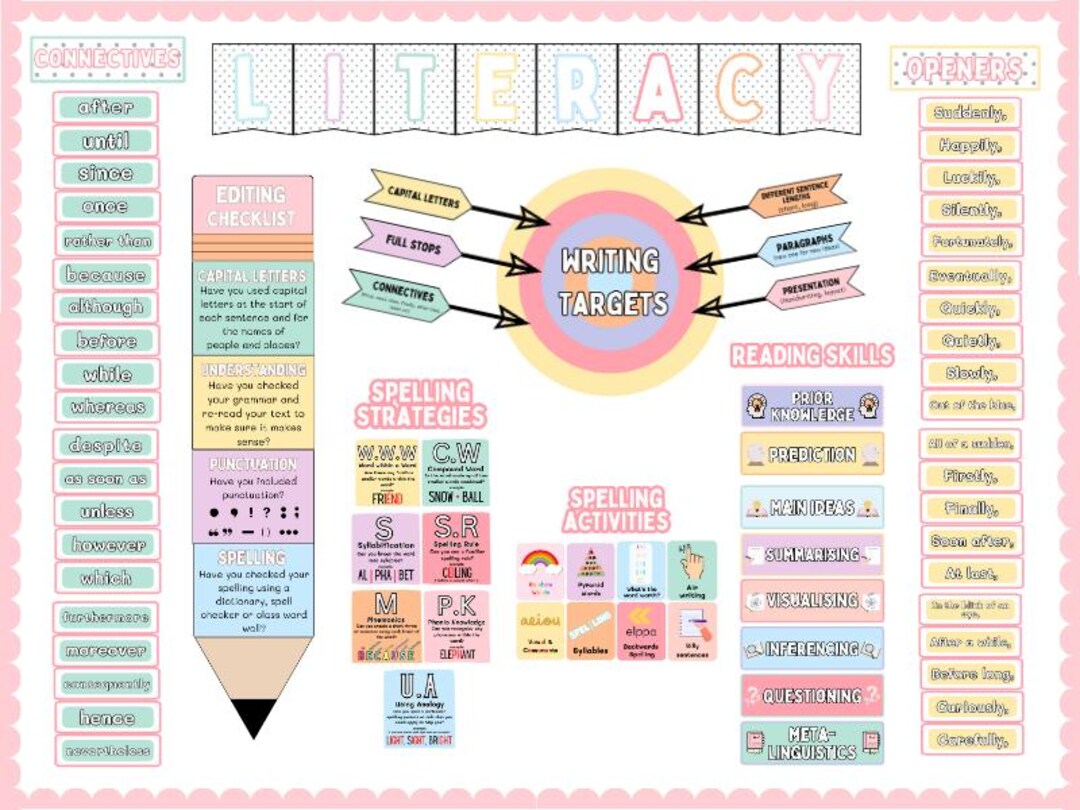 Pastel Polka Dot Themed Literacy Resources Classroom/bulletin Board ...