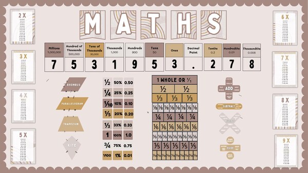 18 MATHS CLASSROOM POSTERS Math Teacher Class Classroom Decor ...