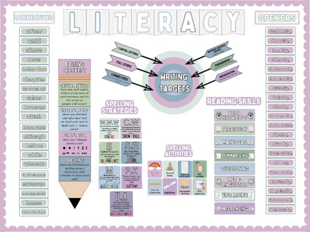 ASN Friendly Calming Colours Literacy Resources Classroom/bulletin ...