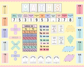 Pastel Polka Dot Themed Calming Coloured Maths Resources Classroom Wall ...