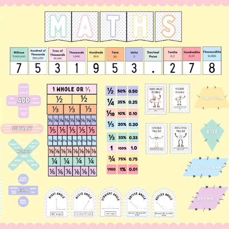 Fraction Poster - Etsy Canada