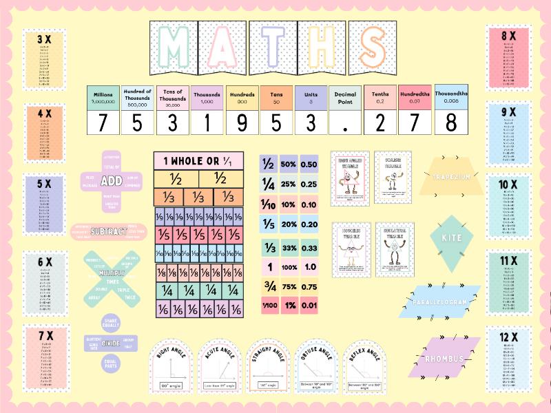 Pastel Polka Dot Themed Calming Coloured Maths Resources Classroom Wall ...