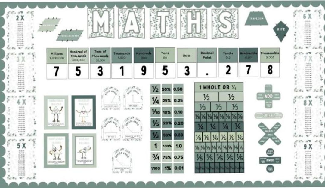 Eucalyptus Botanical Calming Coloured Maths Resources Classroom Wall ...