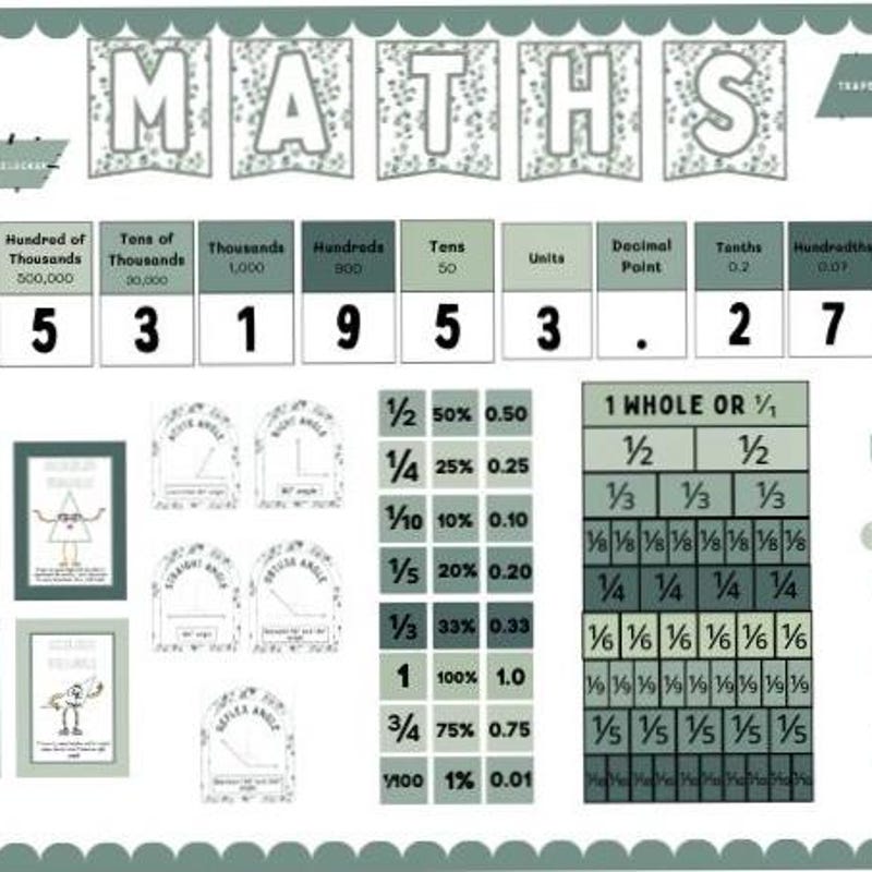 Math Classroom Decor - Etsy