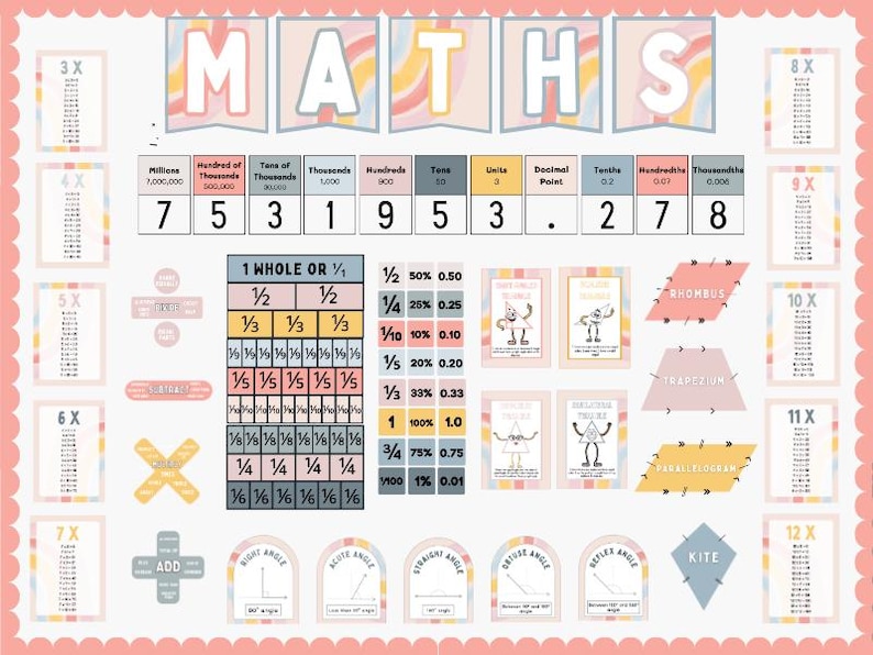 Boho Rainbow Themed Calming Coloured Maths Resources Classroom Wall ...