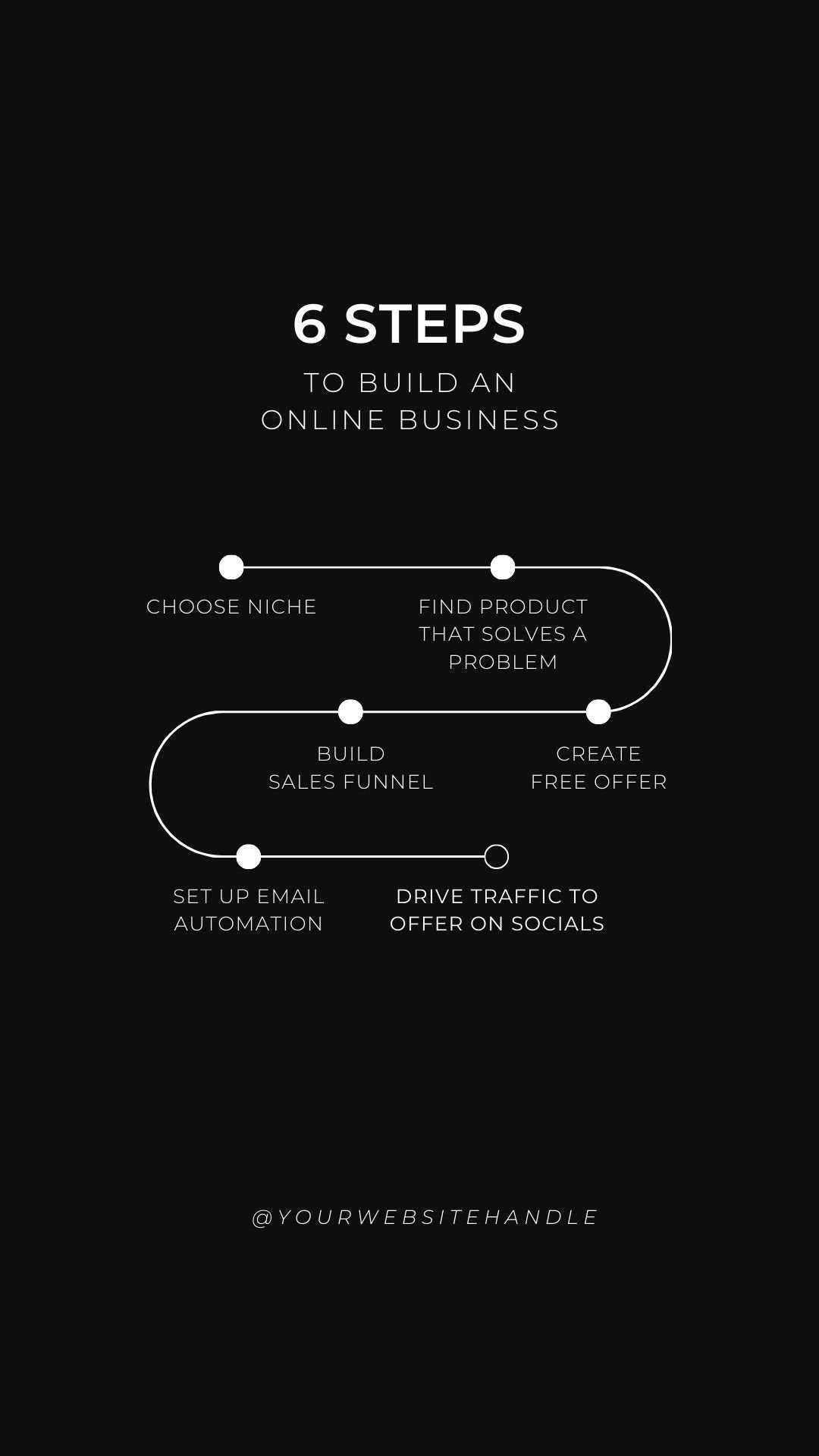 The Roadmap Course/master Resell Rights/ Digital Marketing - Etsy