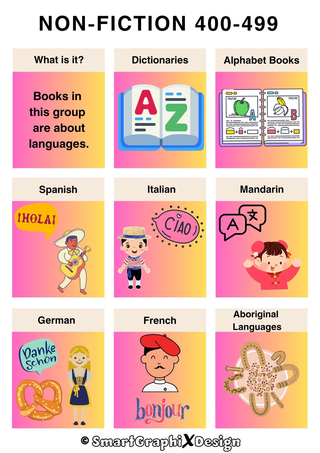 Dewey Decimal Classification Poster Set for School Libraries - Etsy UK