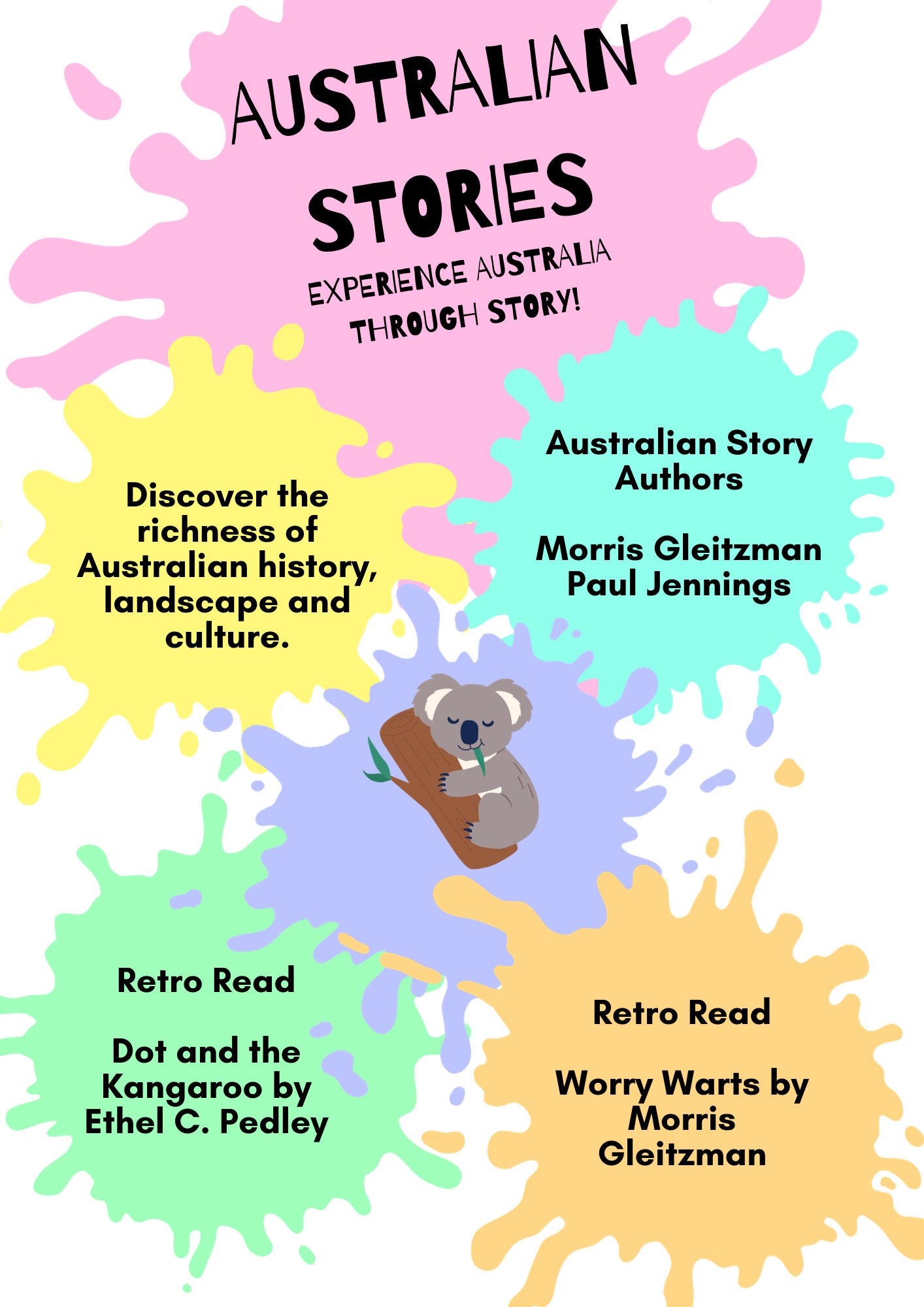 Fiction Genre Posters for School Library - Etsy