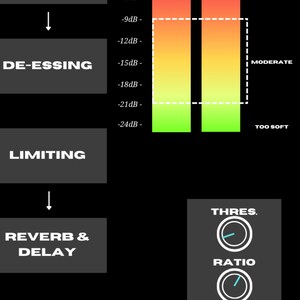 The Ultimate Mixing/mastering Cheat Sheet PDF - Etsy