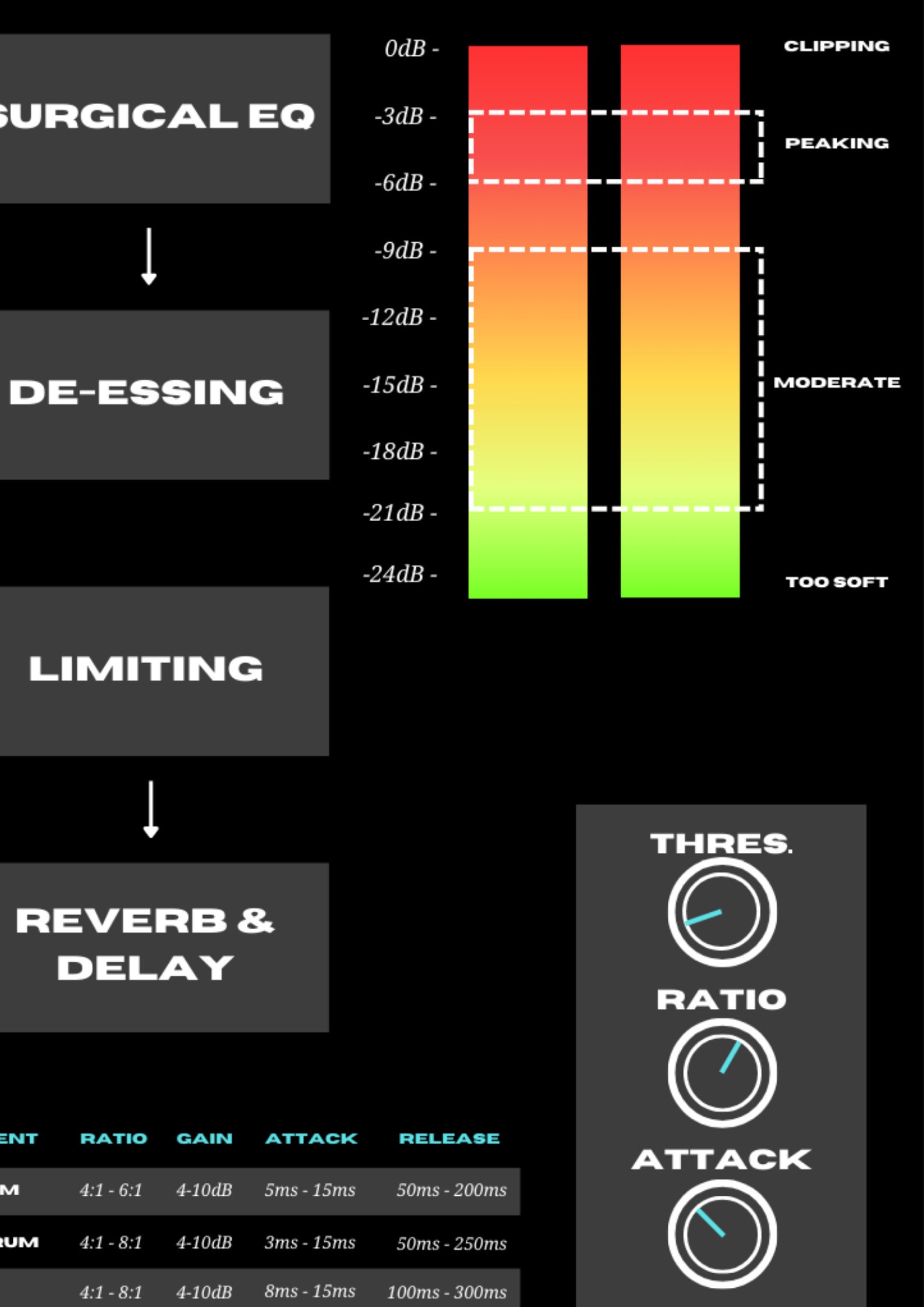 The Ultimate Mixing/mastering Cheat Sheet PDF - Etsy The Ultimate Mixing/mastering Cheat Sheet PDF - Etsy