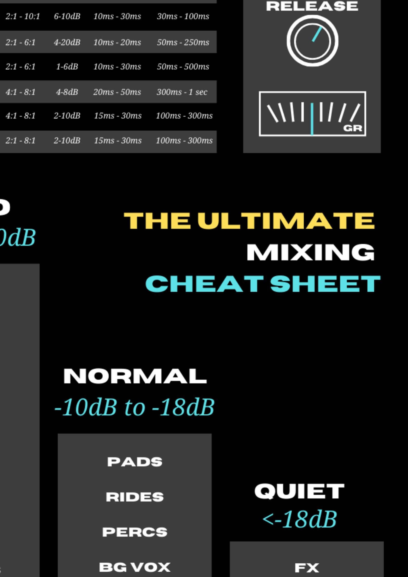 The Ultimate Mixing/mastering Cheat Sheet PDF - Etsy