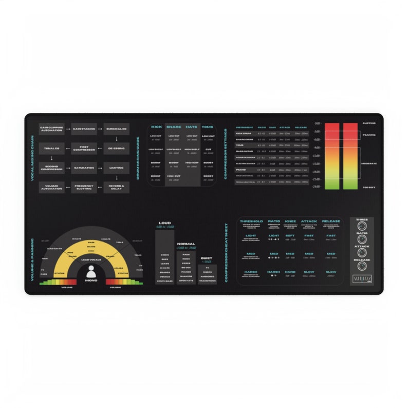 Ultimate Mixing & Mastering Cheatsheet XL Mousepad Deskmat - Etsy